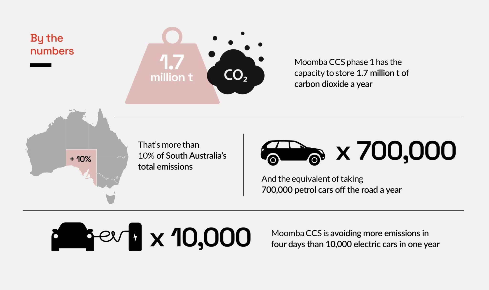The tech powering Australia’s carbon capture experiment