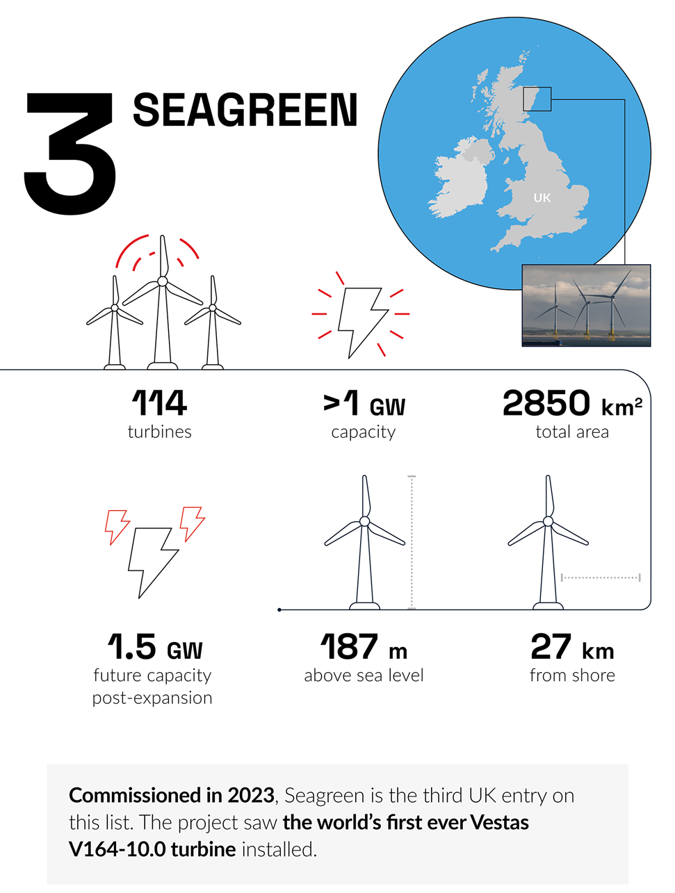World’s 5 largest offshore wind farms