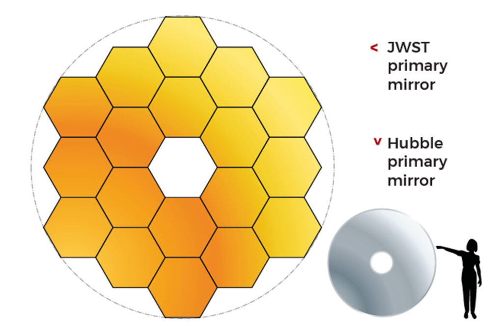 Engineers achieve great things – and with that comes great ...