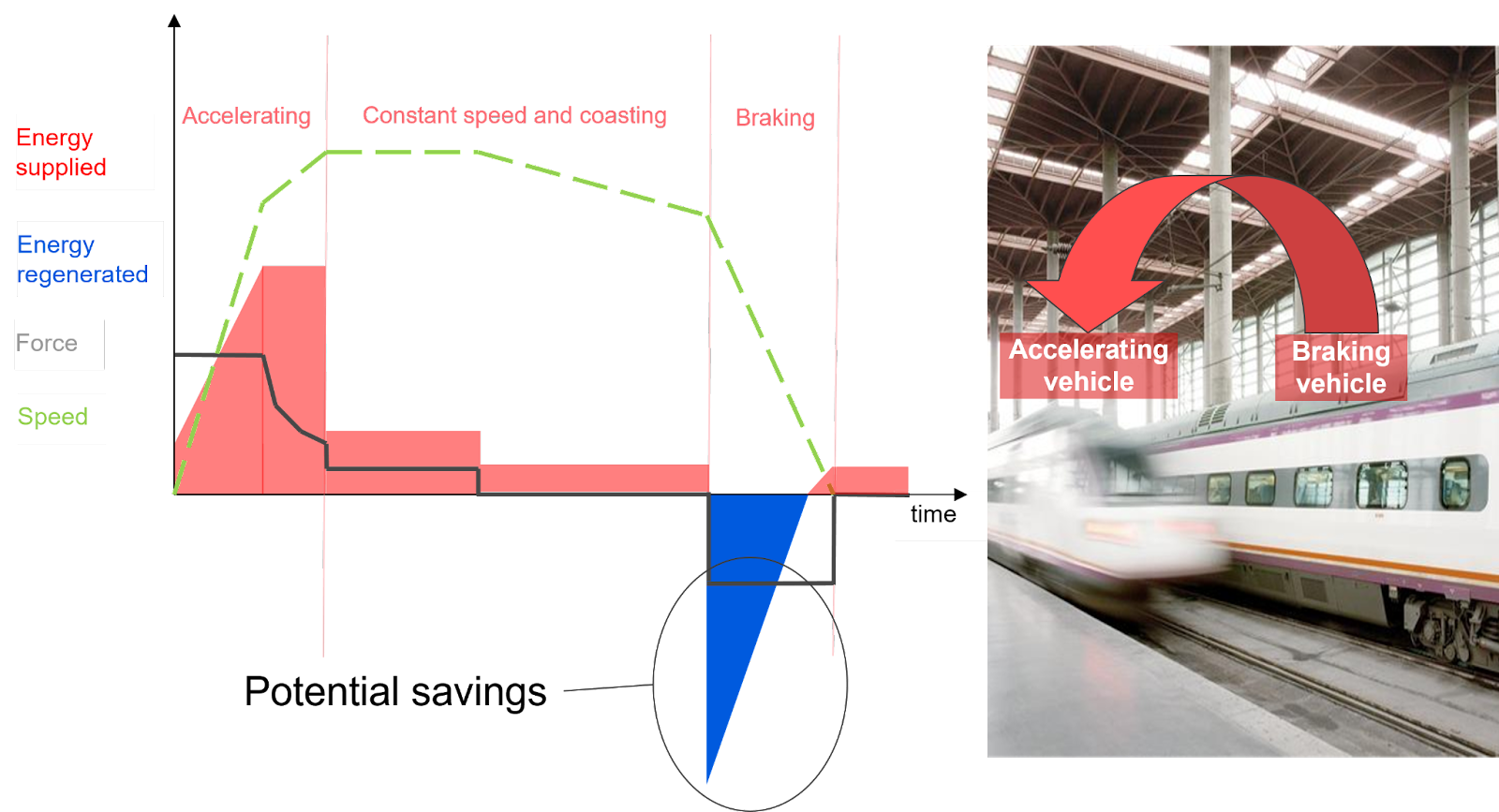 Smart technology is recycling energy in Melbourne’s rail network ...