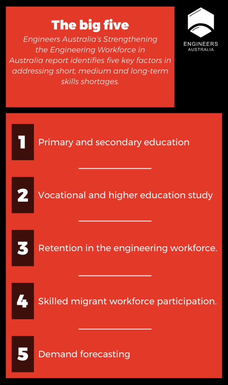 Five key factors in addressing the engineering skills shortage - create ...