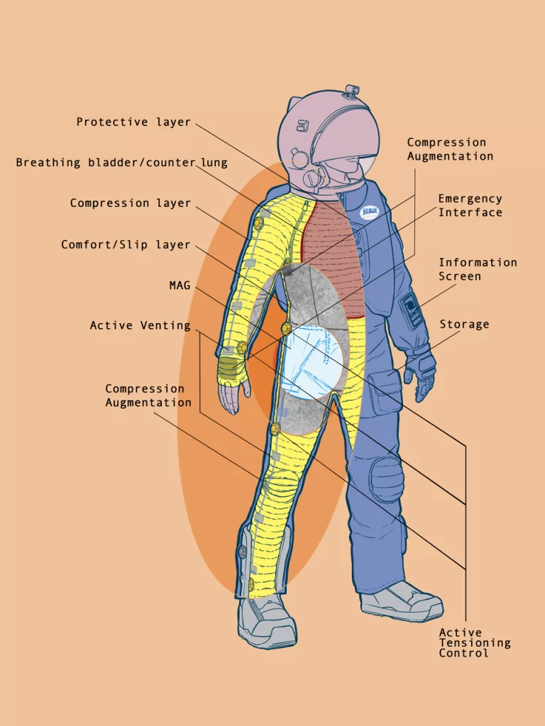 Spacesuits that help astronauts feel comfortable in their skin - Create