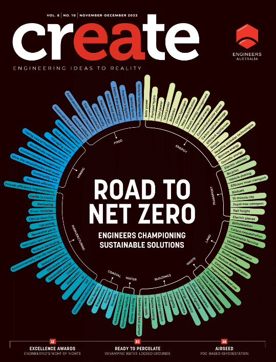 Read create magazine - create digital