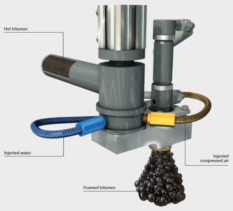Could foamed bitumen pave the way to an eco-friendly future for road ...