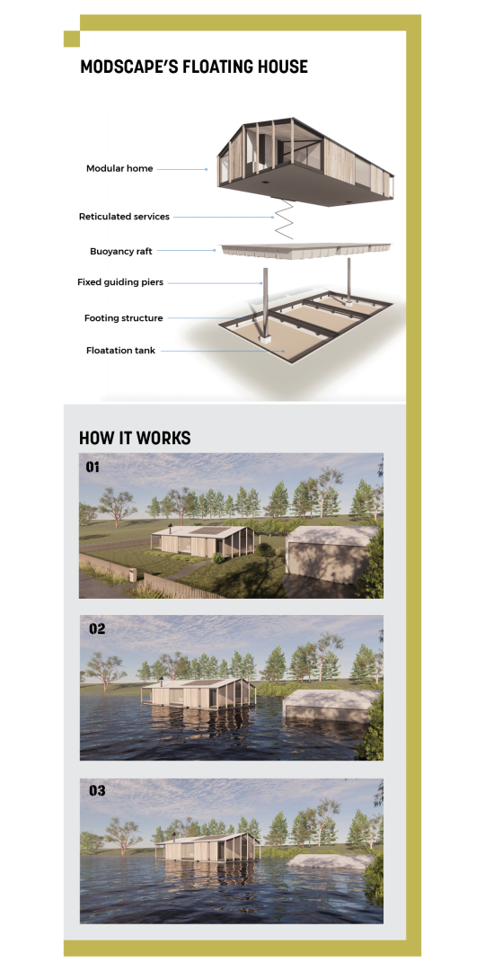 Are ideas about floating and flood-resilient housing beginning to sink ...