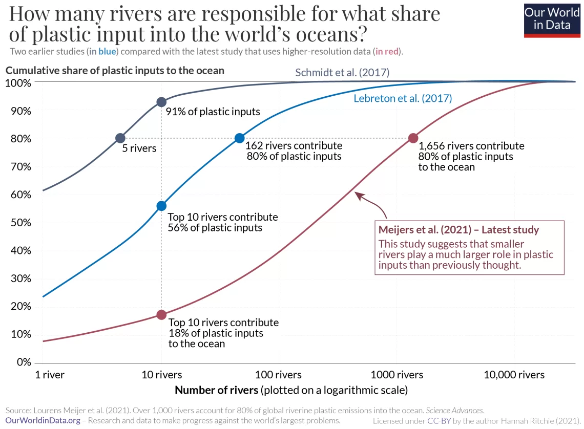 Explainer: Five graphs that illustrate the extent of ocean plastic ...