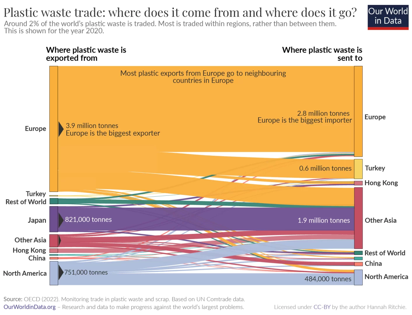 Explainer: Five graphs that illustrate the extent of ocean plastic ...