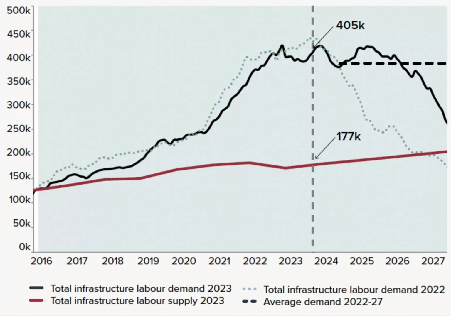 By the numbers: How does Australian investment in public infrastructure ...