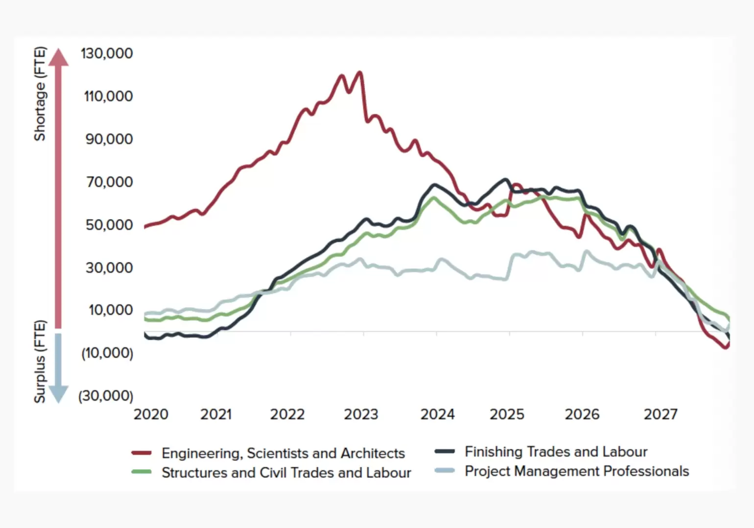 By the numbers: How does Australian investment in public infrastructure ...
