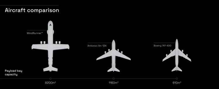 This is the proposed world's largest aircraft, capable of carrying 100 ...