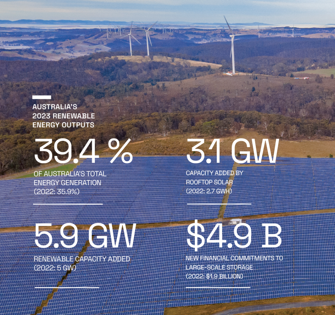 “The biggest challenge is removing coal from the grid”: Rethinking ...