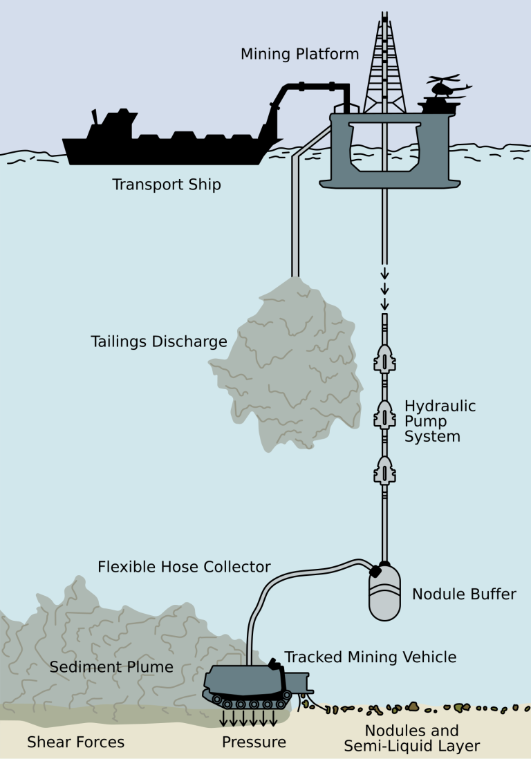 Into the deep: The pros and cons of deep-sea mining - create digital