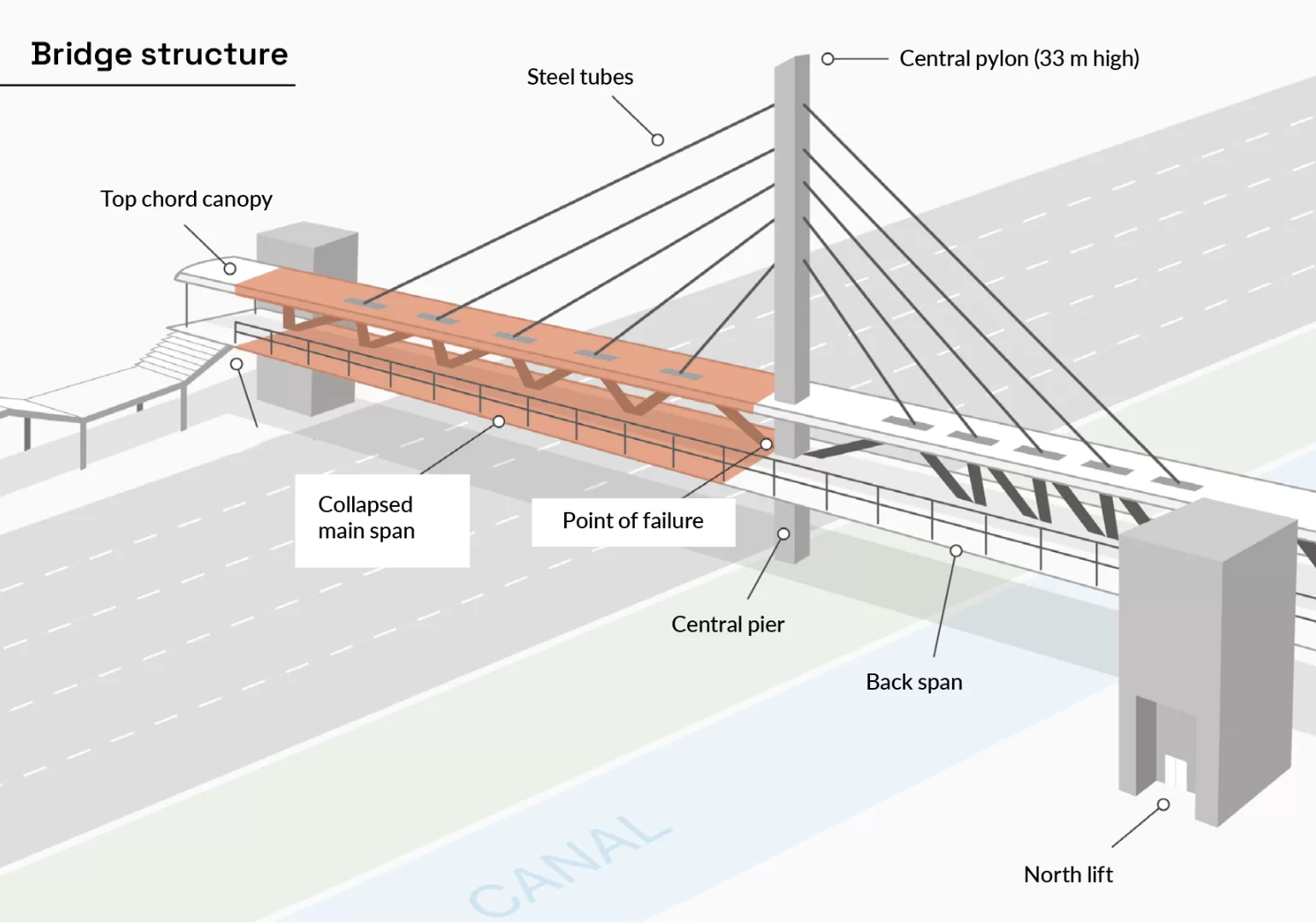 The construction failures that caused the Florida International ...