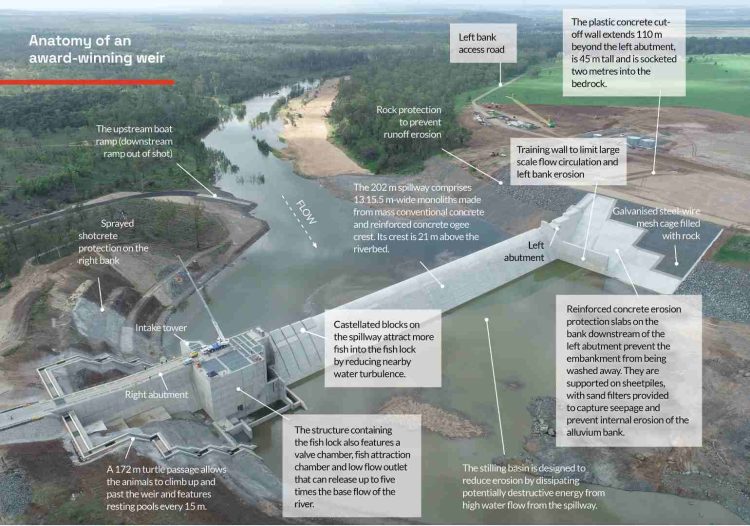 How we did this: Constructing the “ingenious” Rookwood Weir - create ...