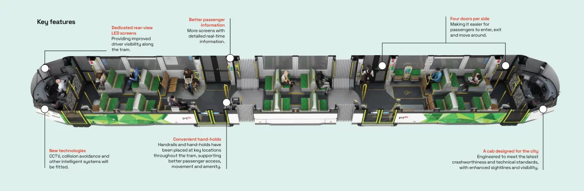 Melbourne’s new trams are all class - create digital