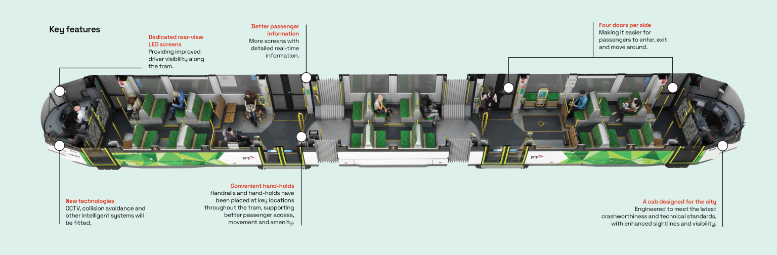 Melbourne’s new trams are all class - create digital