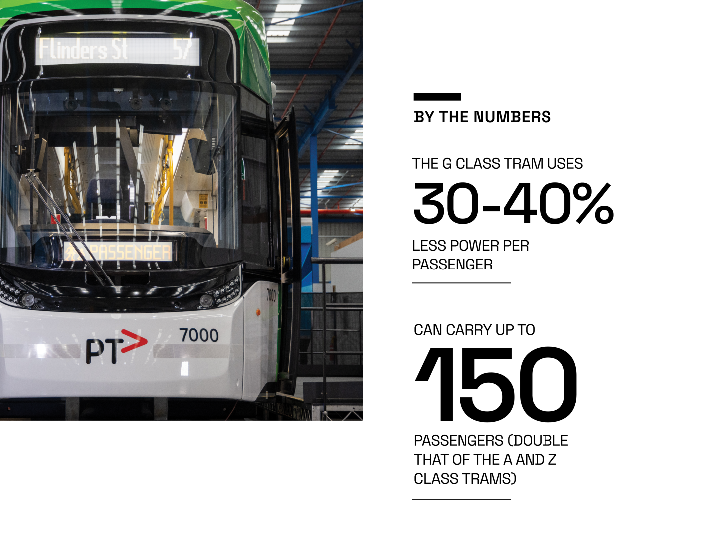 Melbourne’s new trams are all class - create digital