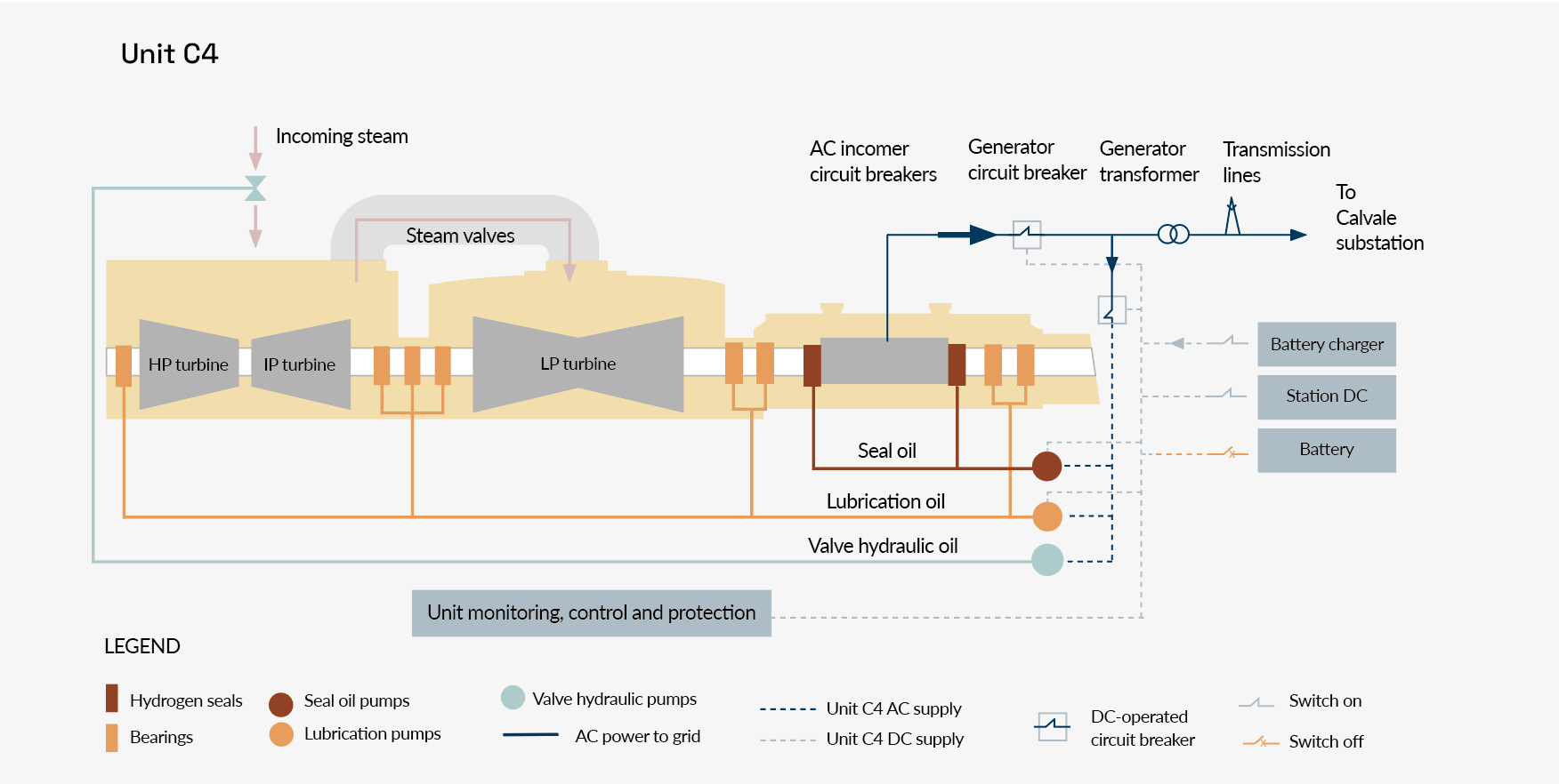 Callide C power station explosion: What went wrong and why - create digital