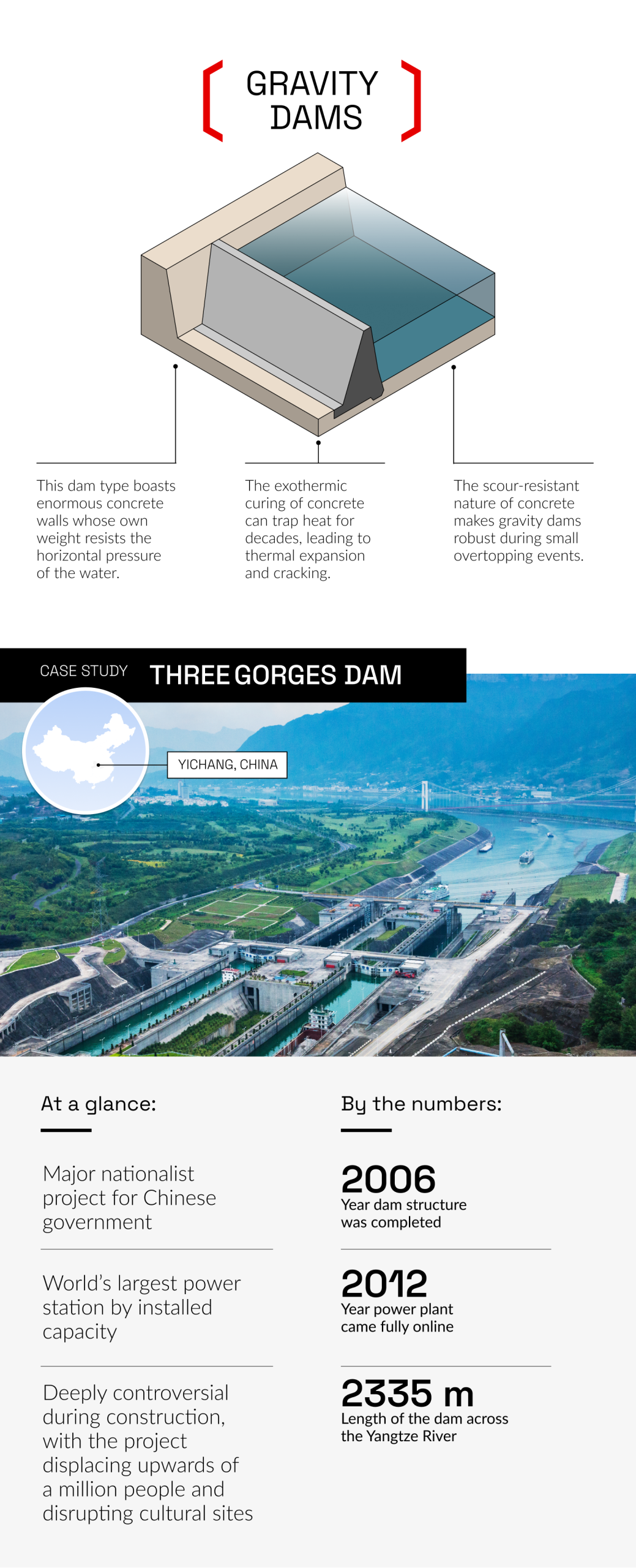 4 types of massive dam megastructures