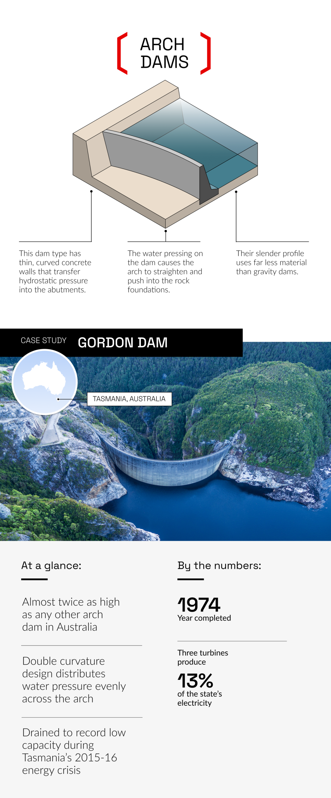 4 types of massive dam megastructures
